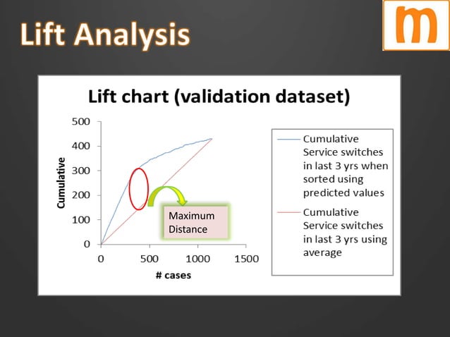Data analytics telecom churn final ppt | PPTX | Telecommunications ...