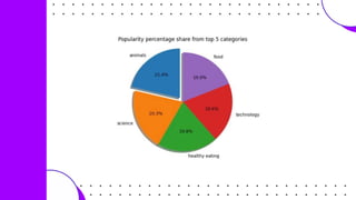 Data Analytics template - Task 3_final.pptx