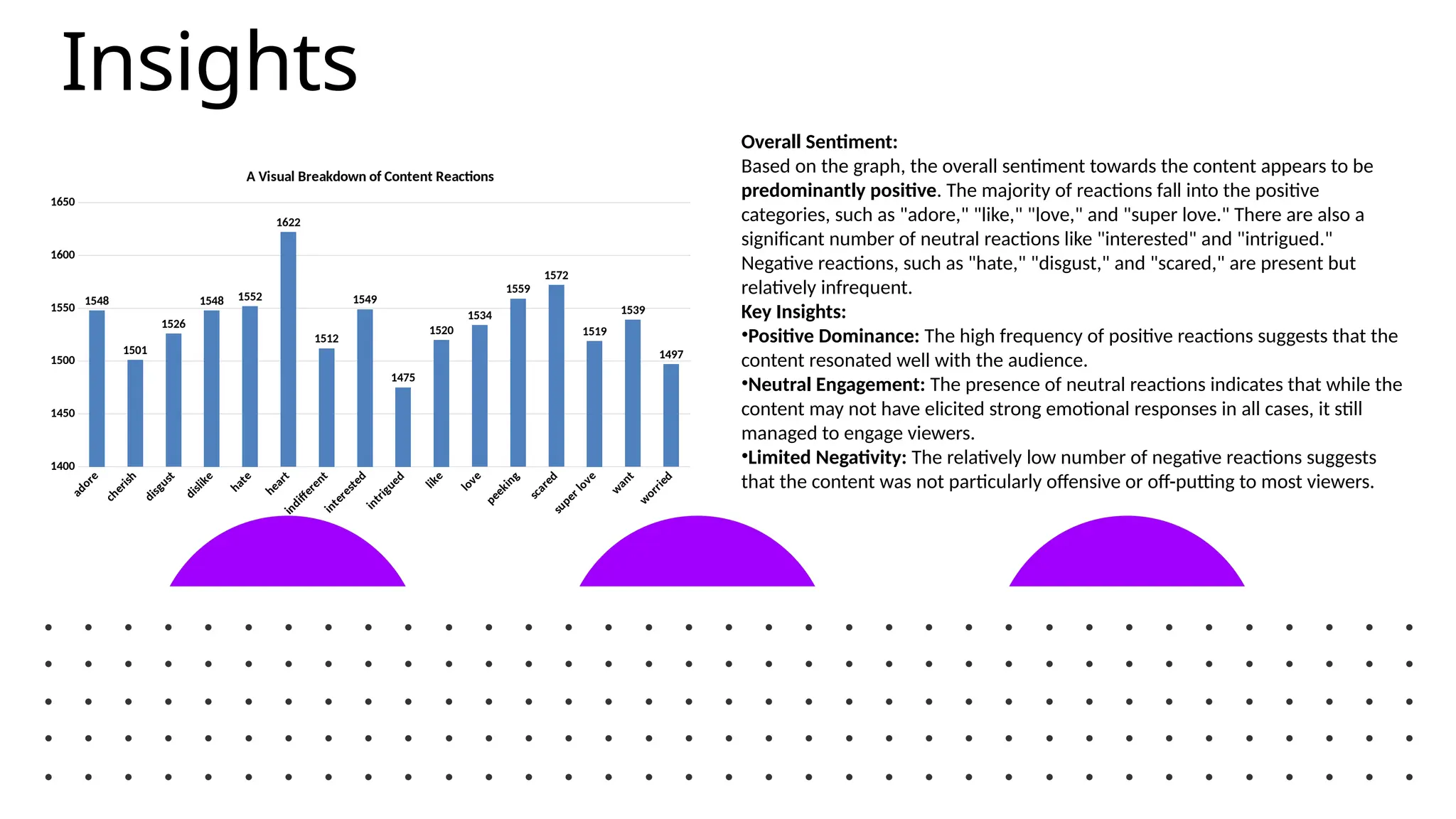 Data Analytics template - Task 3_final.pptx