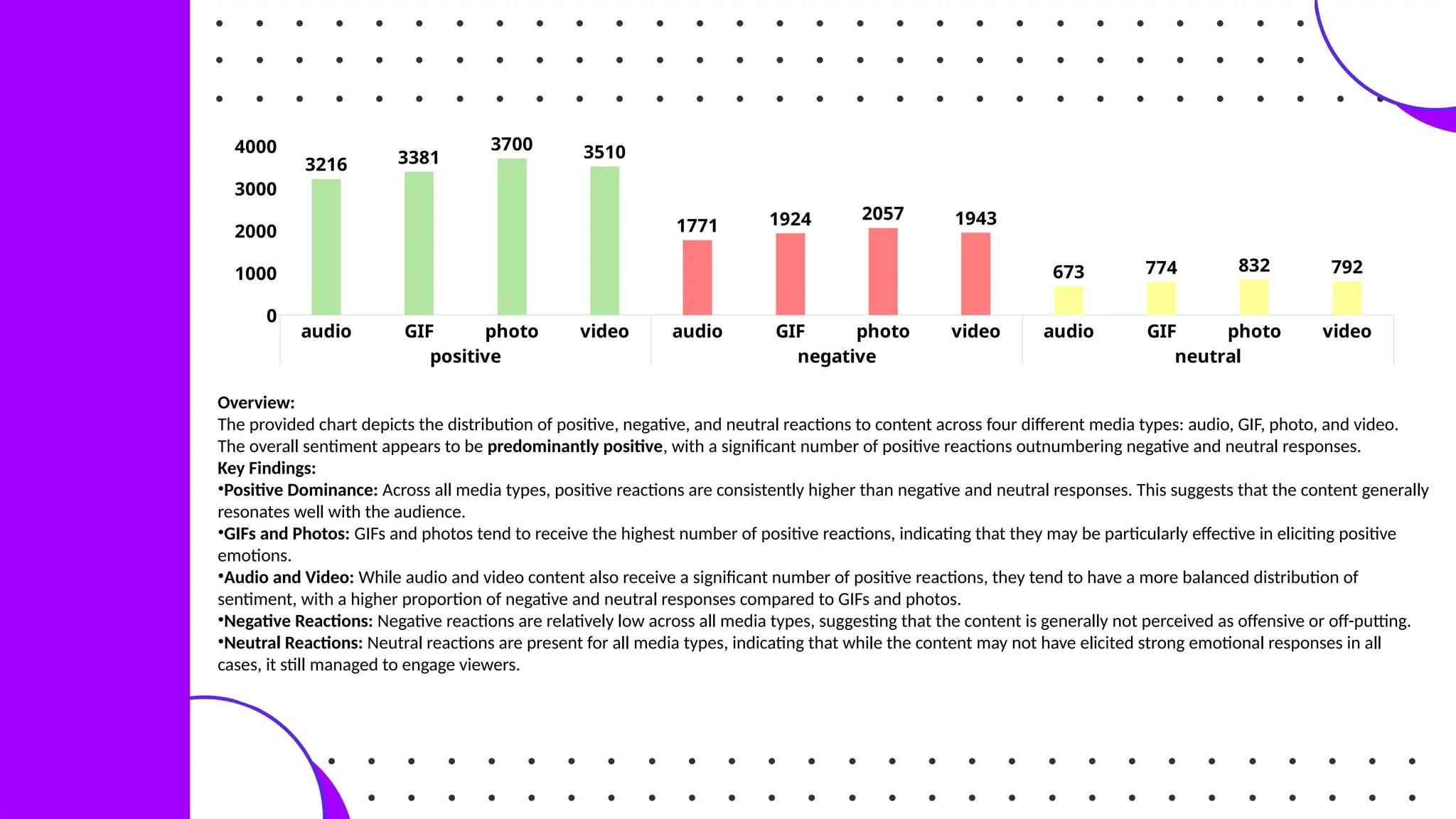 Data Analytics template - Task 3_final.pptx