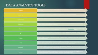 Data Analytic s (Unit -1).pRESENTATION .PPT