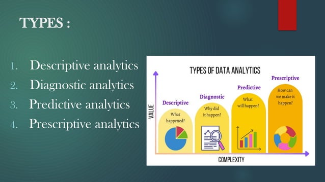 Data Analytic s (Unit -1).pRESENTATION .PPT