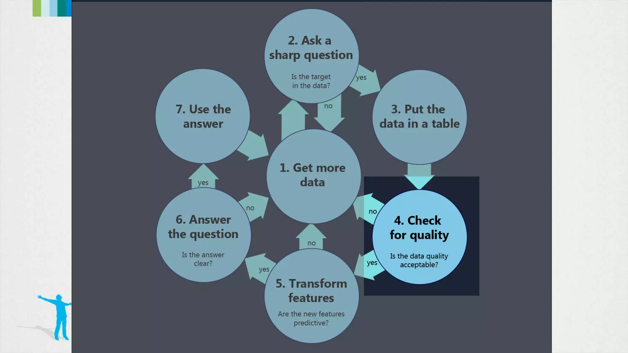 Data analytics using Power BI | PPTX