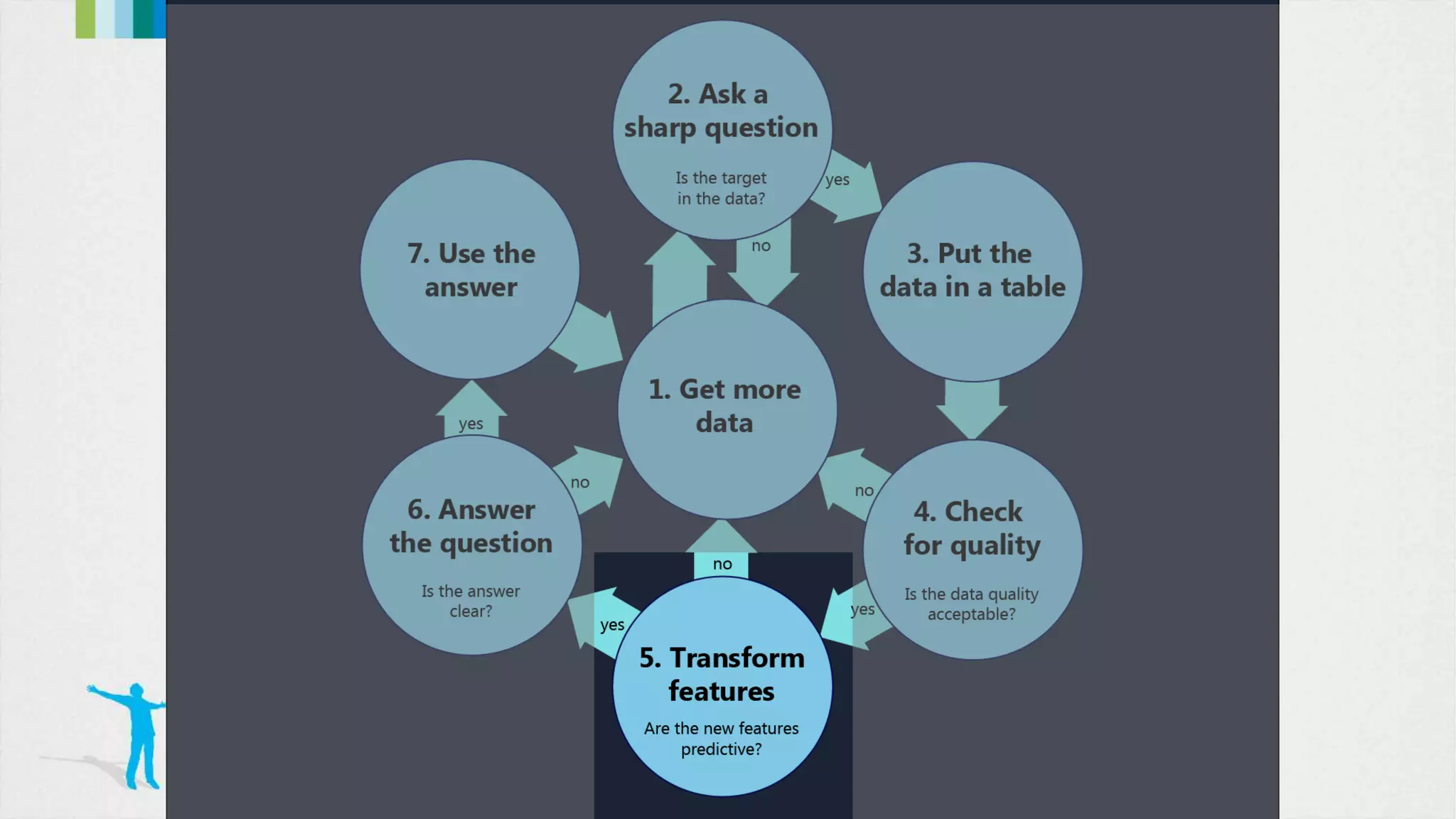 Data analytics using Power BI | PPTX