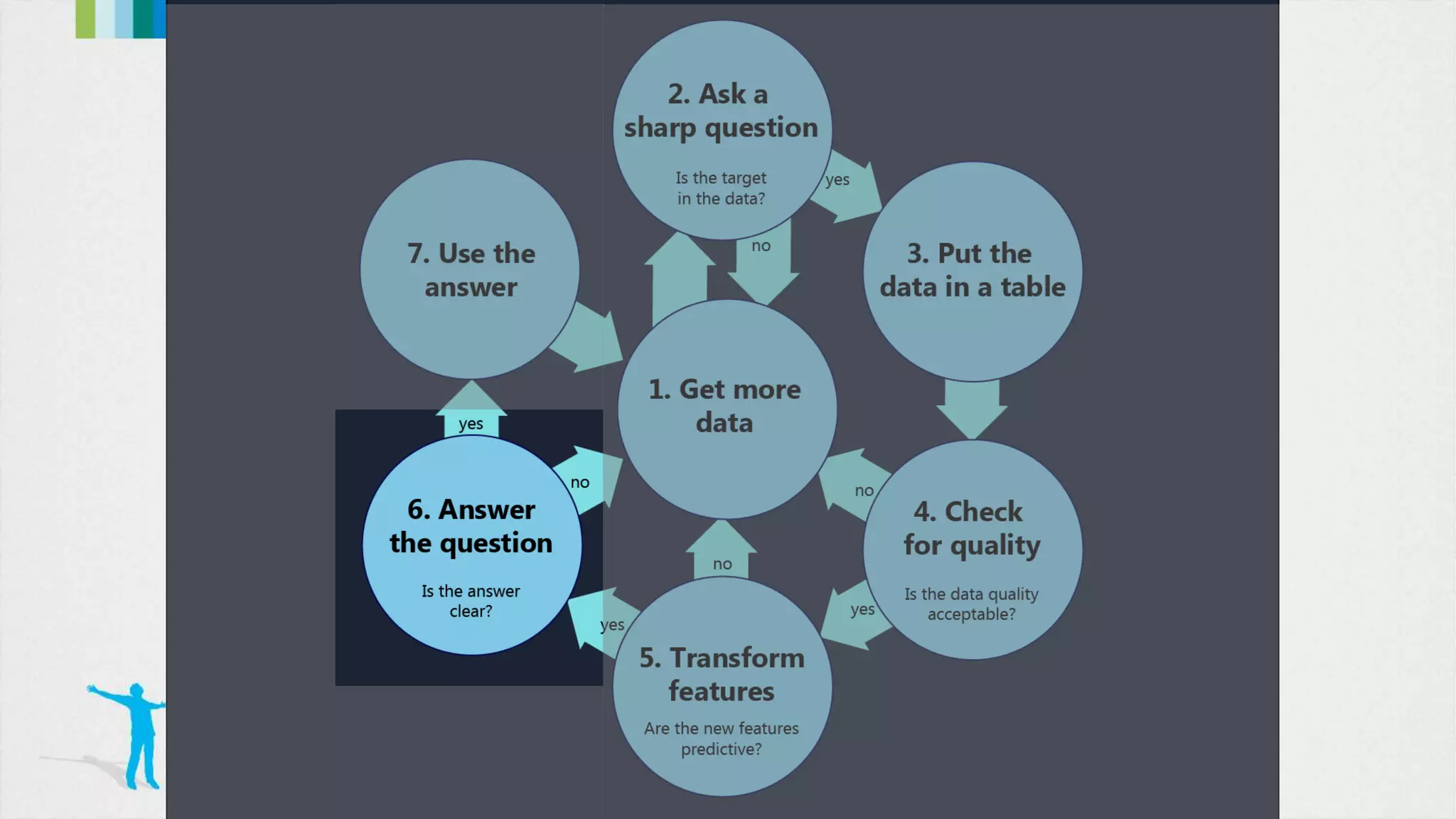 Data analytics using Power BI | PPTX