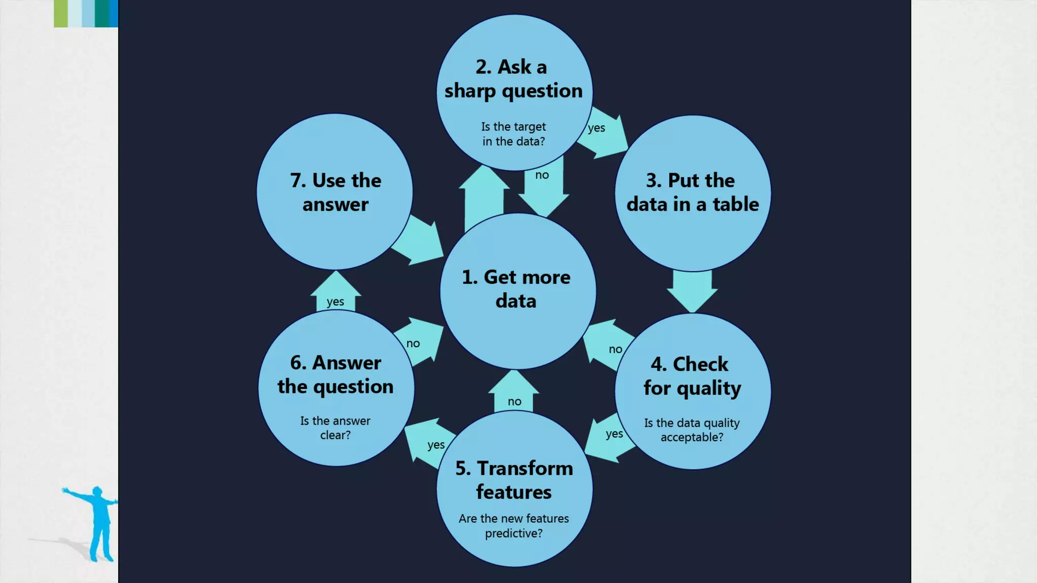 Data analytics using Power BI | PPTX