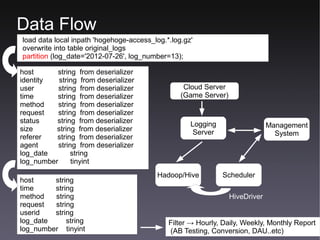 Data analytics with hadoop hive on multiple data centers | PPT