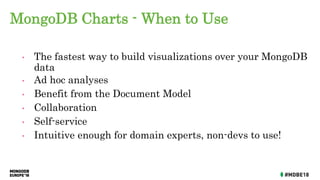 Data Analytics with MongoDB - Jane Fine | PPT