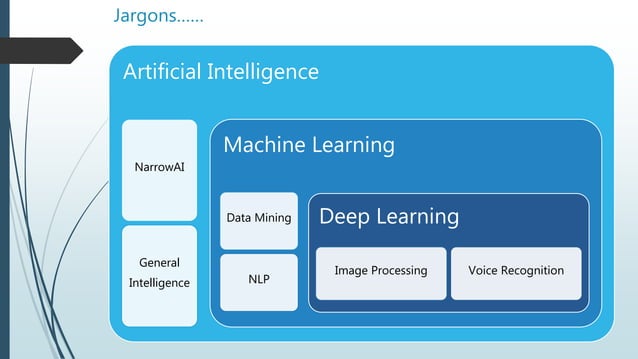 Data analytics with python introductory | PPTX