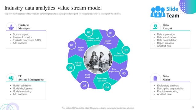 Data Anaysis And Processing Toolkit Powerpoint Presentation Slides | PPT