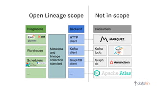 Data and AI summit: data pipelines observability with open lineage | PPT