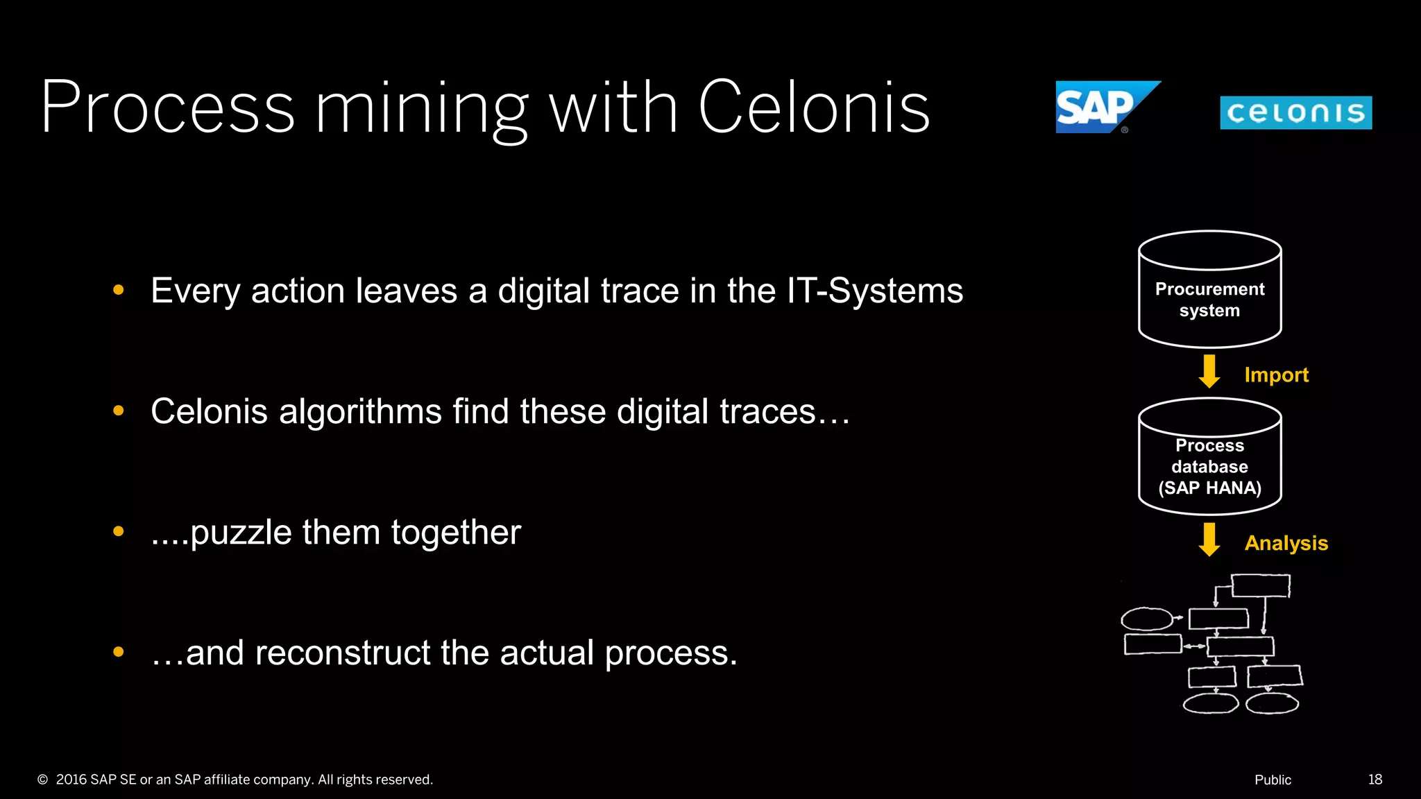 Data and Analytics: What Your Data Is Telling You and Why It's Worth Listening | PDF