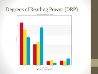 Data and assessment powerpoint presentation 2015 | PPT