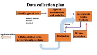 Data and Data collection.pdf