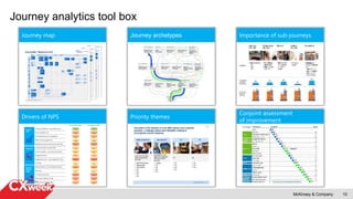 How to Leverage Analytics, Design, and Development to Transform ...