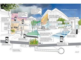 Data and Design - Open Architecture Collaborative | PDF