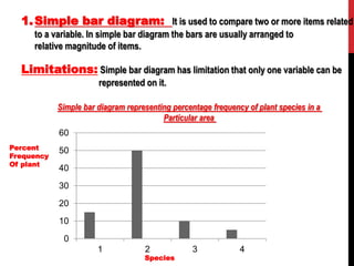 Data and graphs | PPTX