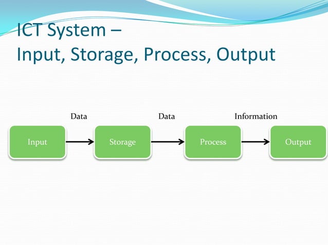 Data and Information - Input, Process and Output | PPTX