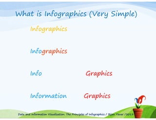 Data and Information Visualization: the Principles of Infographics ...