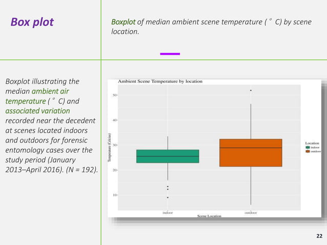 Data and Information Visualization Part 1part 1.pptx