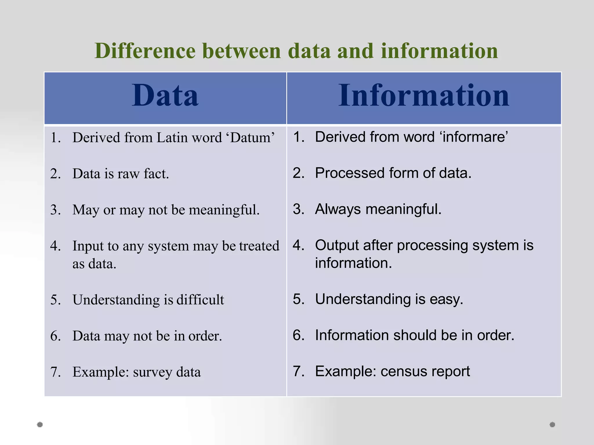 data and information YR4.pptx