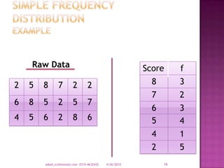 Data and its types by adeel | PPTX