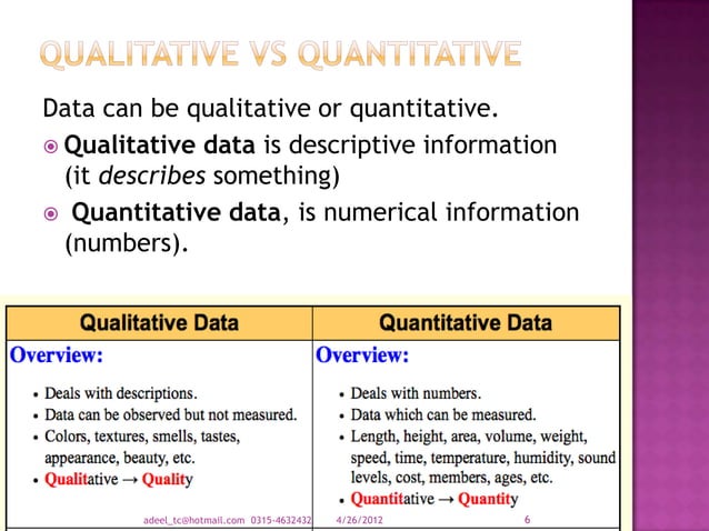Data and its types by adeel