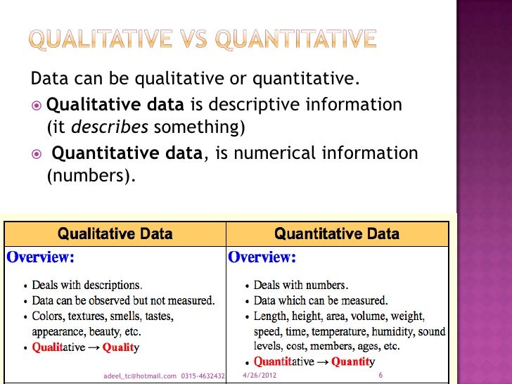 Data and its types by adeel
