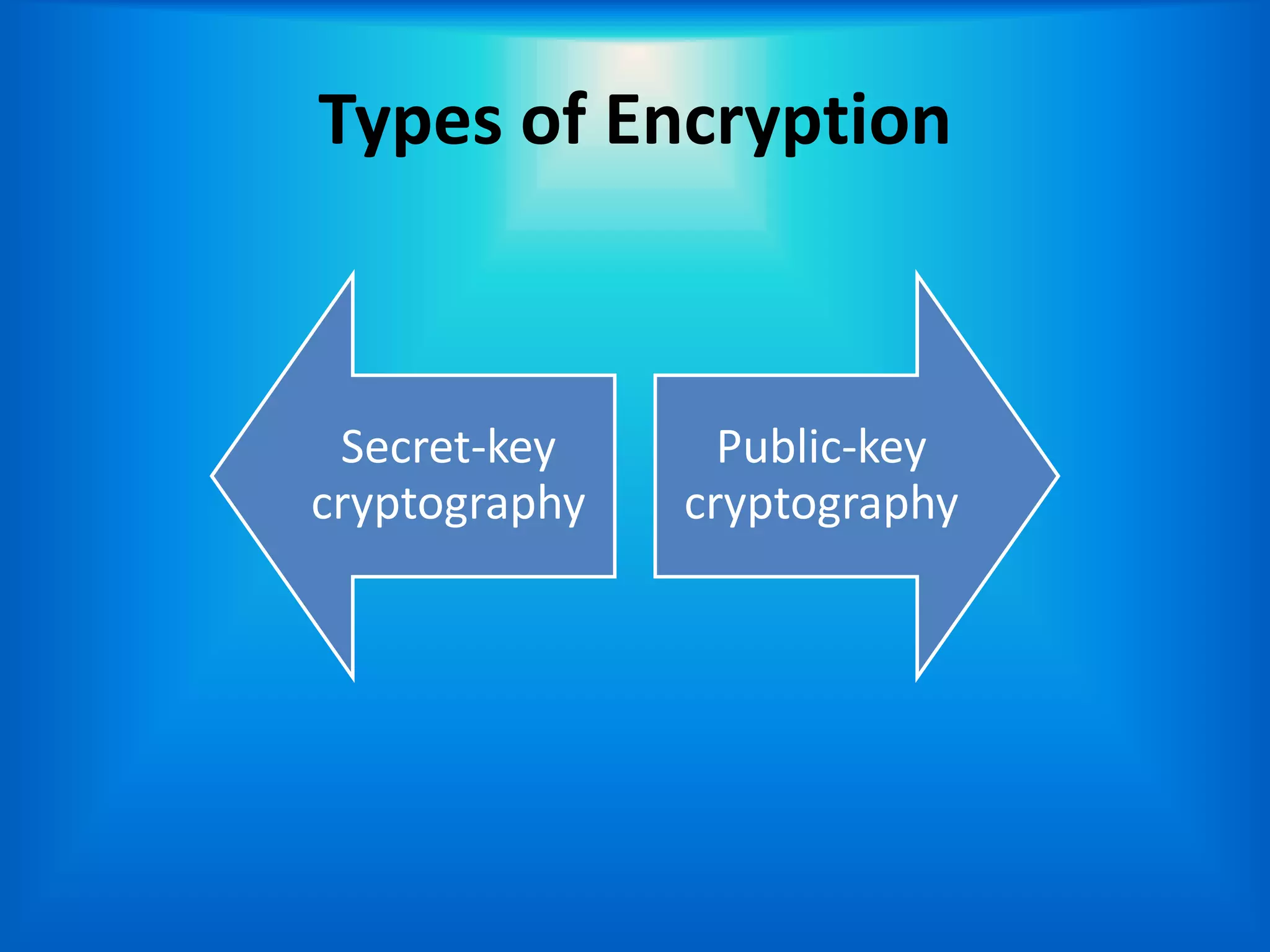 Data and Message Security | PPTX