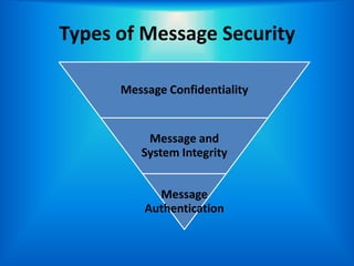 Data and Message Security | PPTX