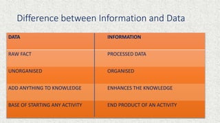 Data and Information | PPT