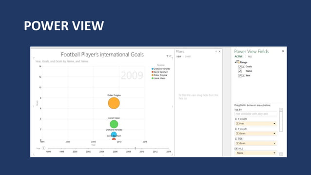 DATA & POWER VISUALIZATION | PPT
