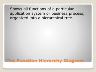 Data and process modeling | PPT