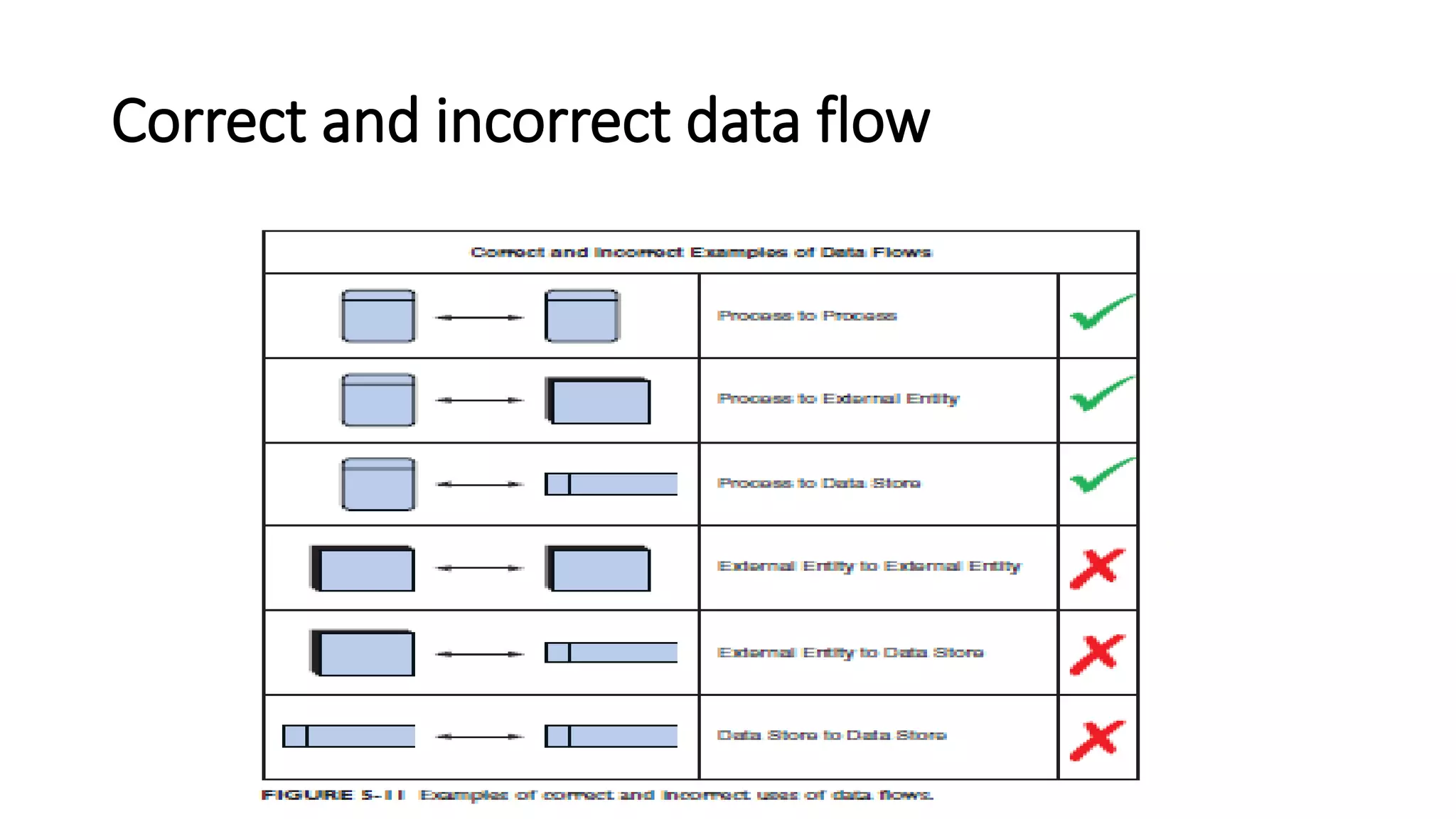Data and Process Modeling.pptx