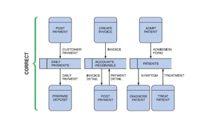 Data and Process Modeling.pptx