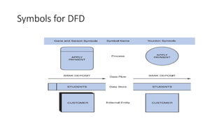 Data and Process Modeling.pptx
