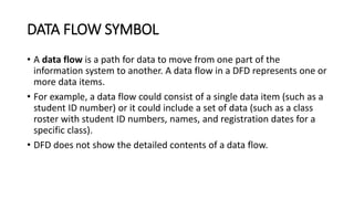 Data and Process Modeling.pptx