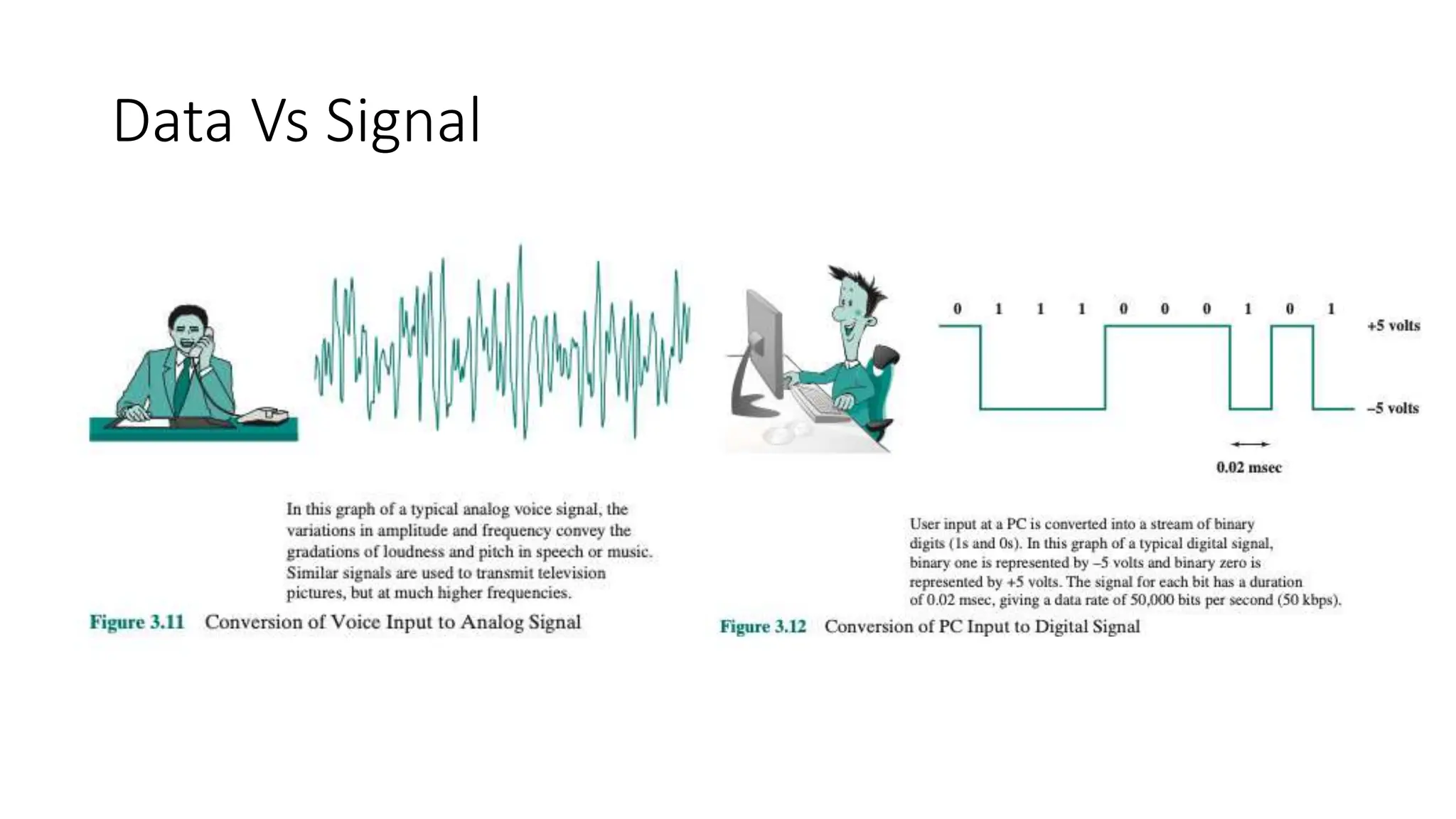 data and signal computer networks.pptx