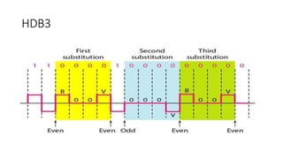 data and signal computer networks.pptx