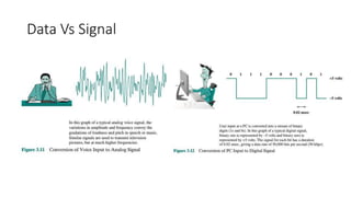 data and signal computer networks.pptx