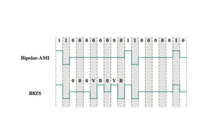 data and signal computer networks.pptx