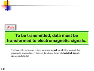 Data and signals.ppt