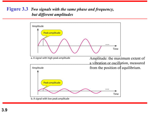 Data and signals.ppt | Physics | Science
