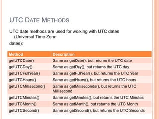 Data and time | PPTX | Web Development | Internet
