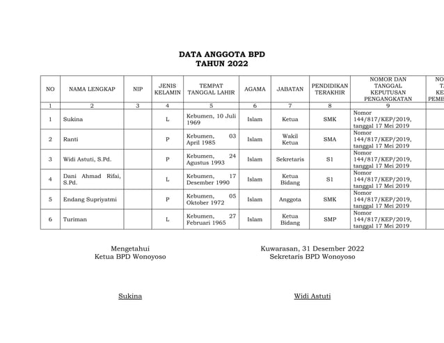 DATA ANGGOTA LEMBAGA BPD | PDF