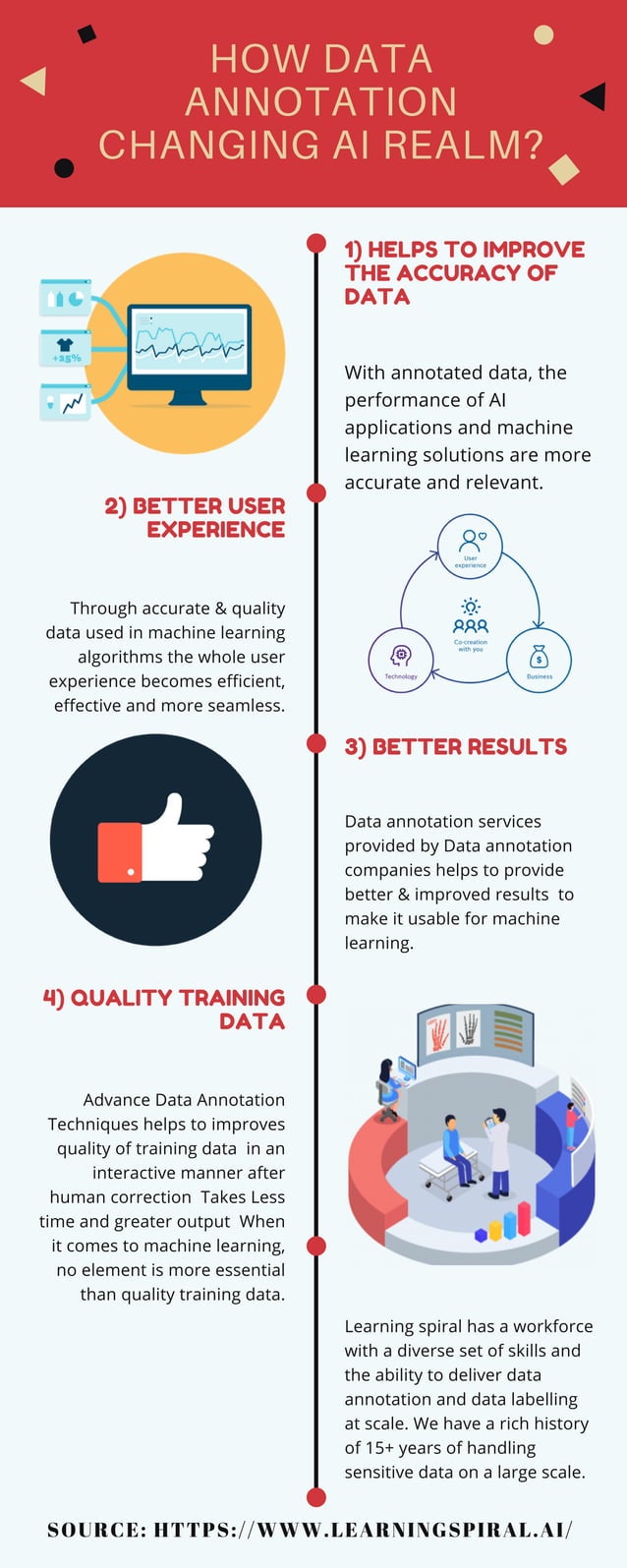 Data annotation | PDF