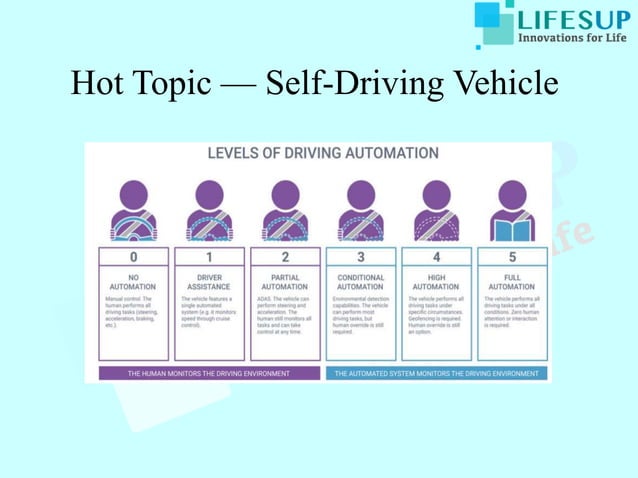 Data Annotation_Cars.pptx | 3-D Graphics | Computer Software and ...