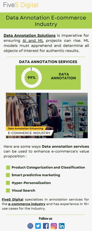 Data annotation e commerce industry | PDF