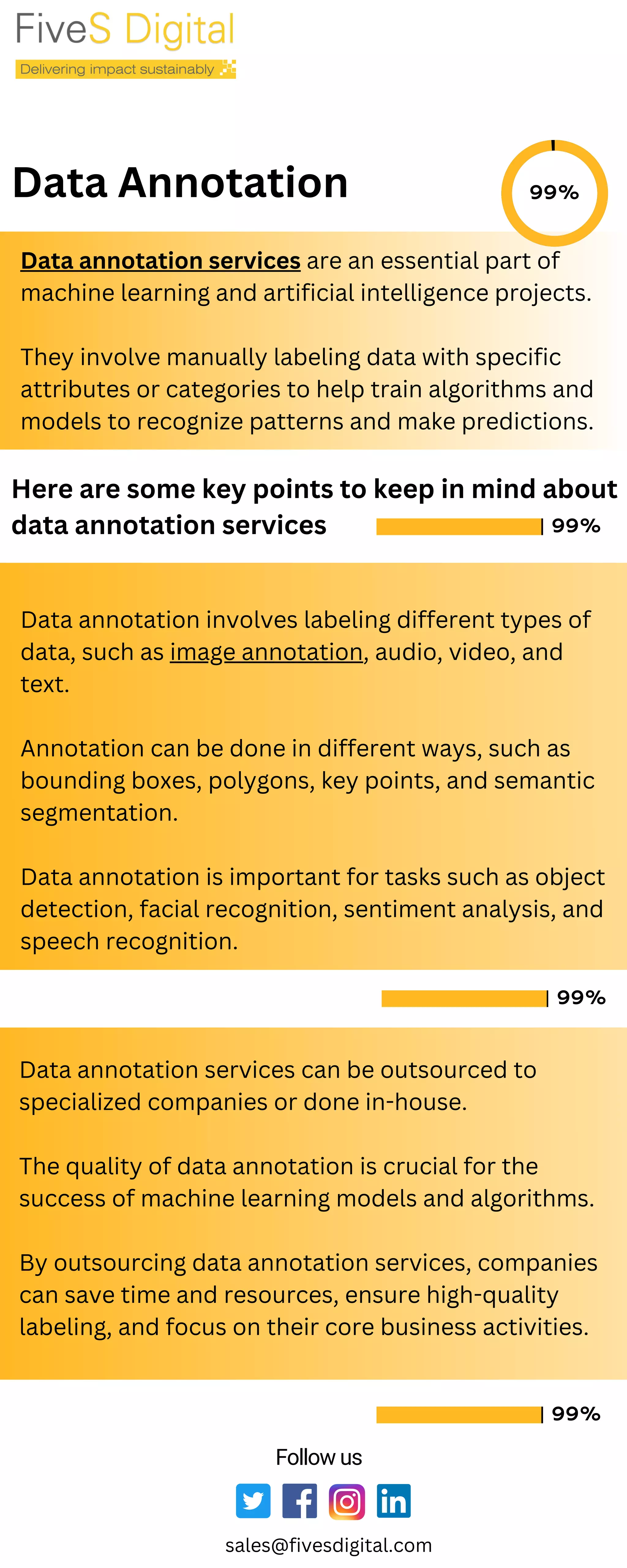 Data Annotation Fives Digital Pdf 