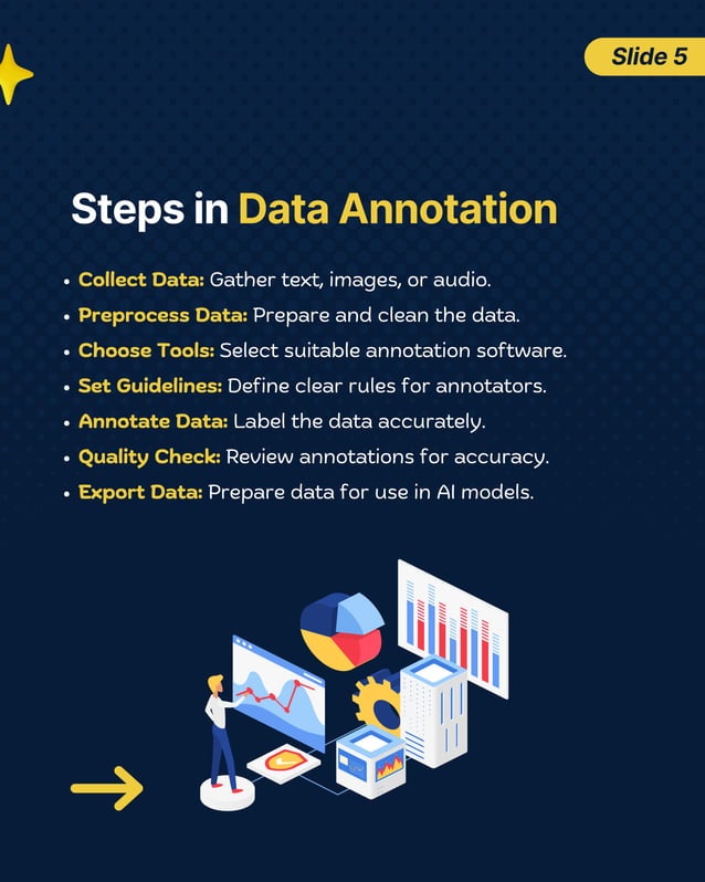 Data Annotation in Machine Learning Process, Procedure, & Significance ...